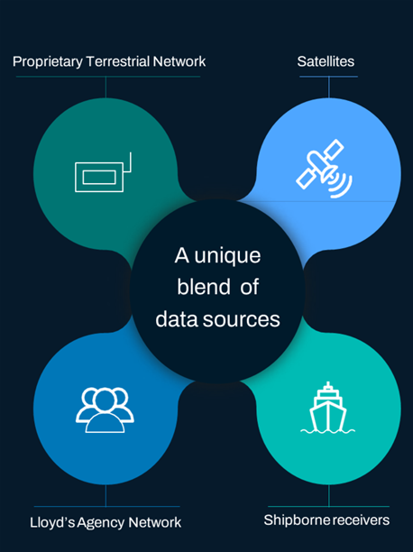 Ais Lloyds List Intelligence